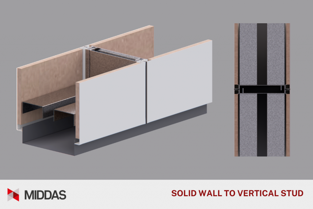M200 Bi-Panel Partitions | Architectural Interiors - MIDDAS Interior ...